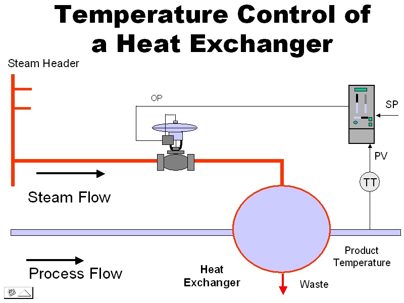 Michael Brown Control Engineering